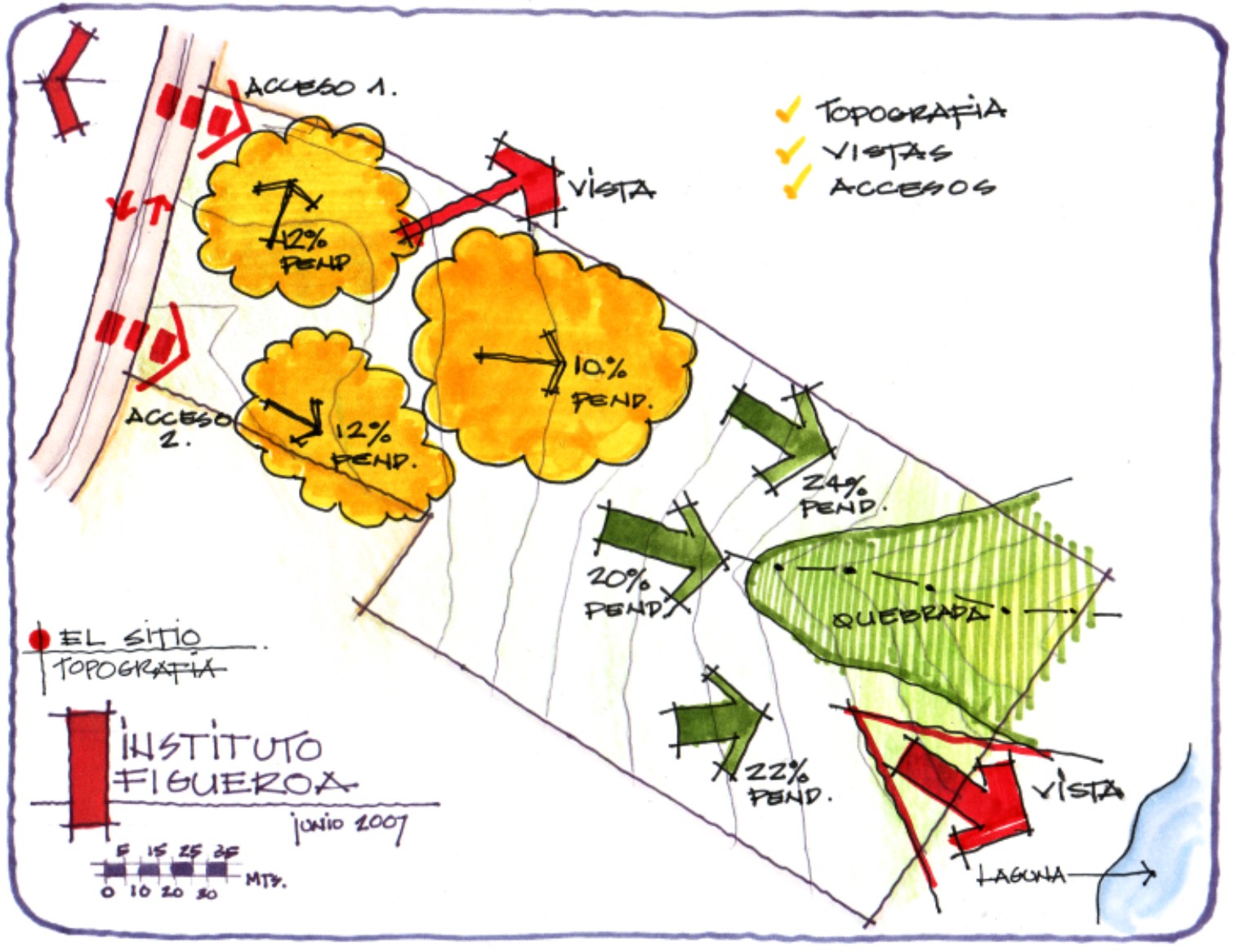 LCFA-Architectural Design Process