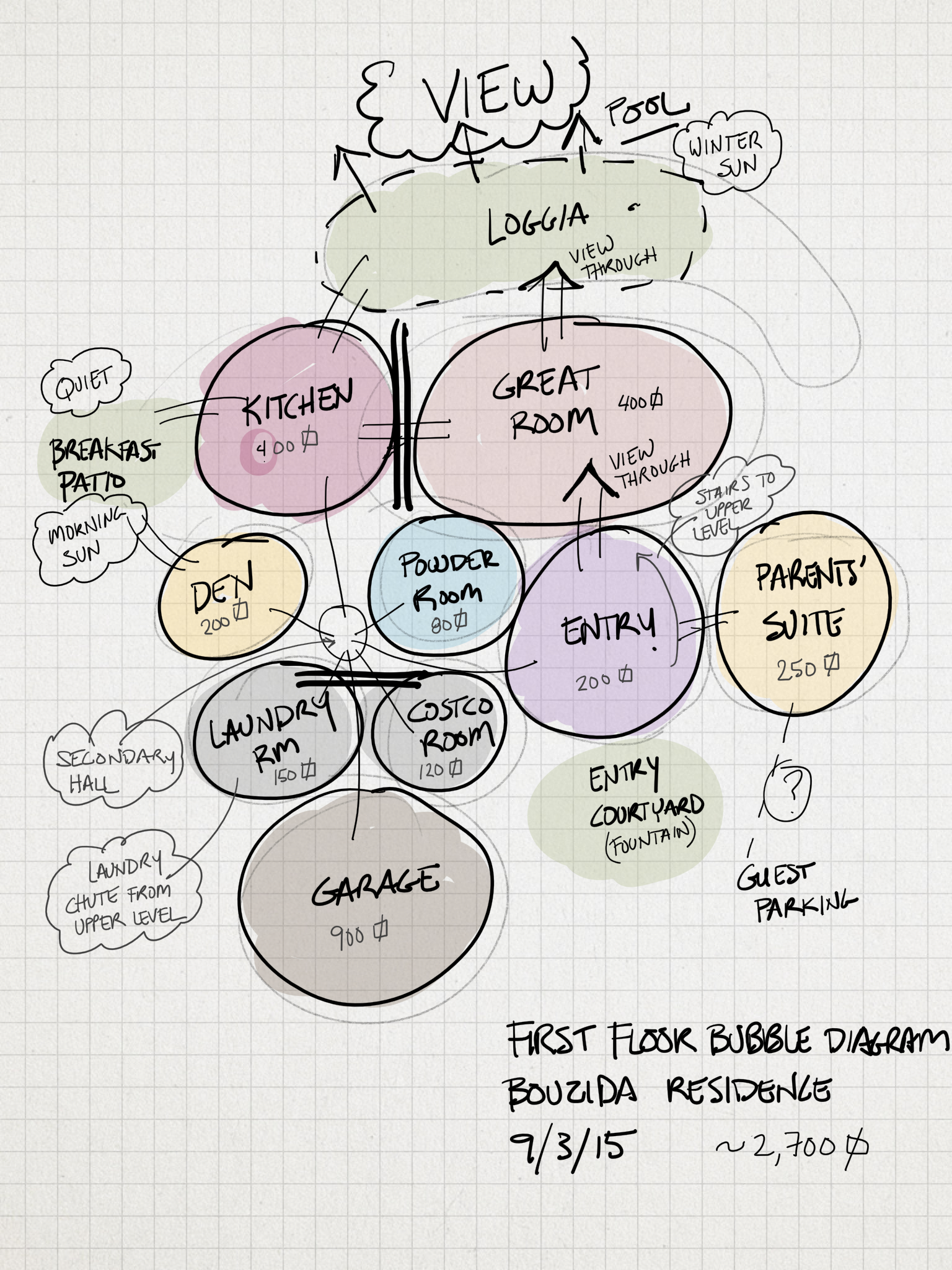 Geographic Bubble Chart Legends Matlab Simulink Mathw