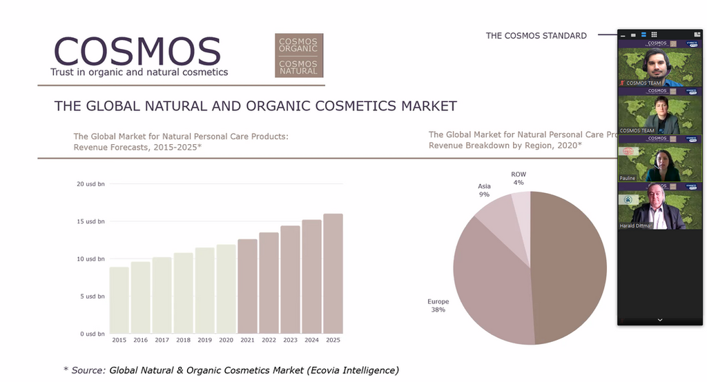 COSMOS | Natural and Organic Certification For Cosmetics