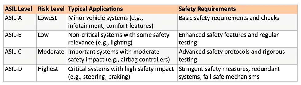A Safer Journey Ahead: Unraveling the Future of Automotive Safety Standards