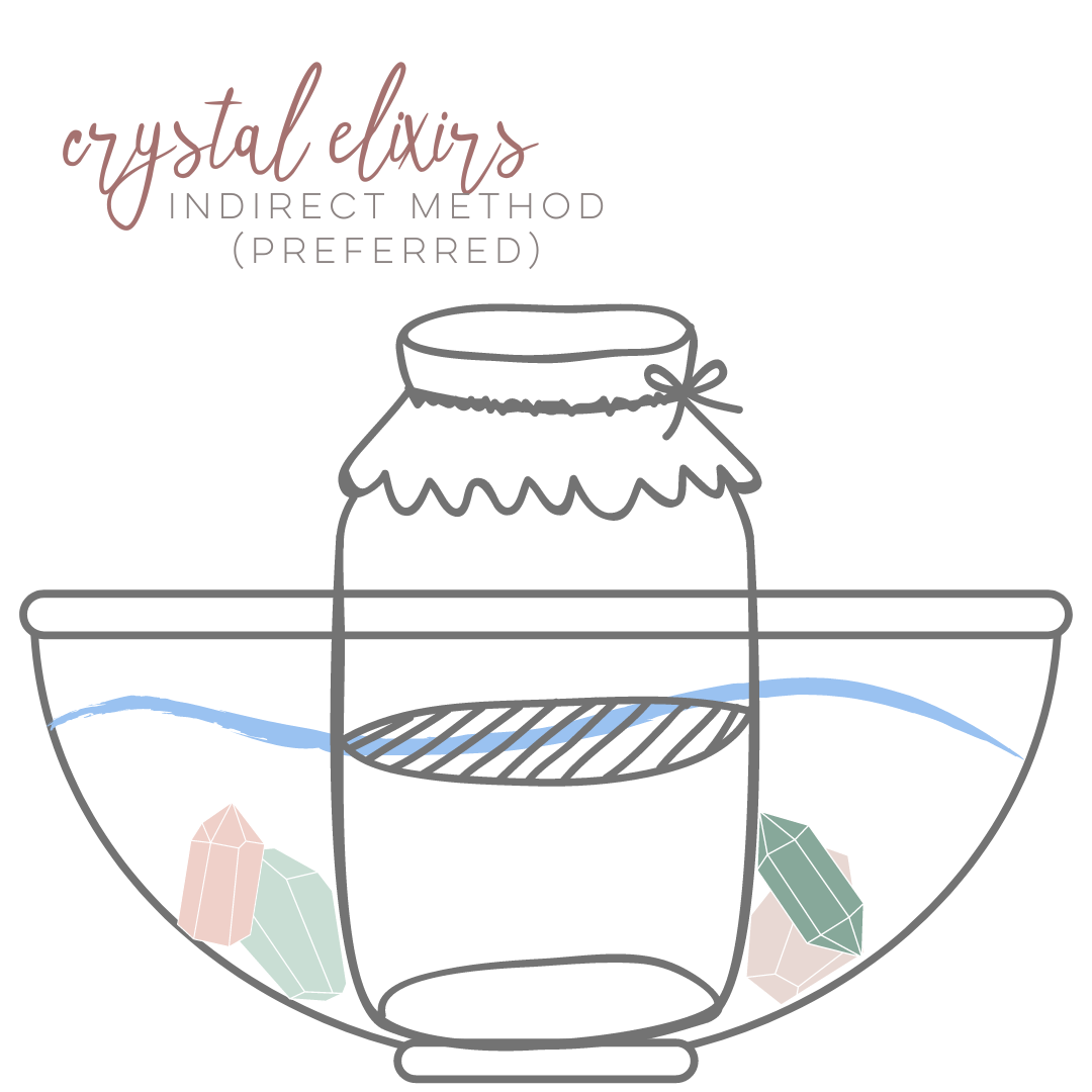 Crystal Elixir for Energy Clearing
