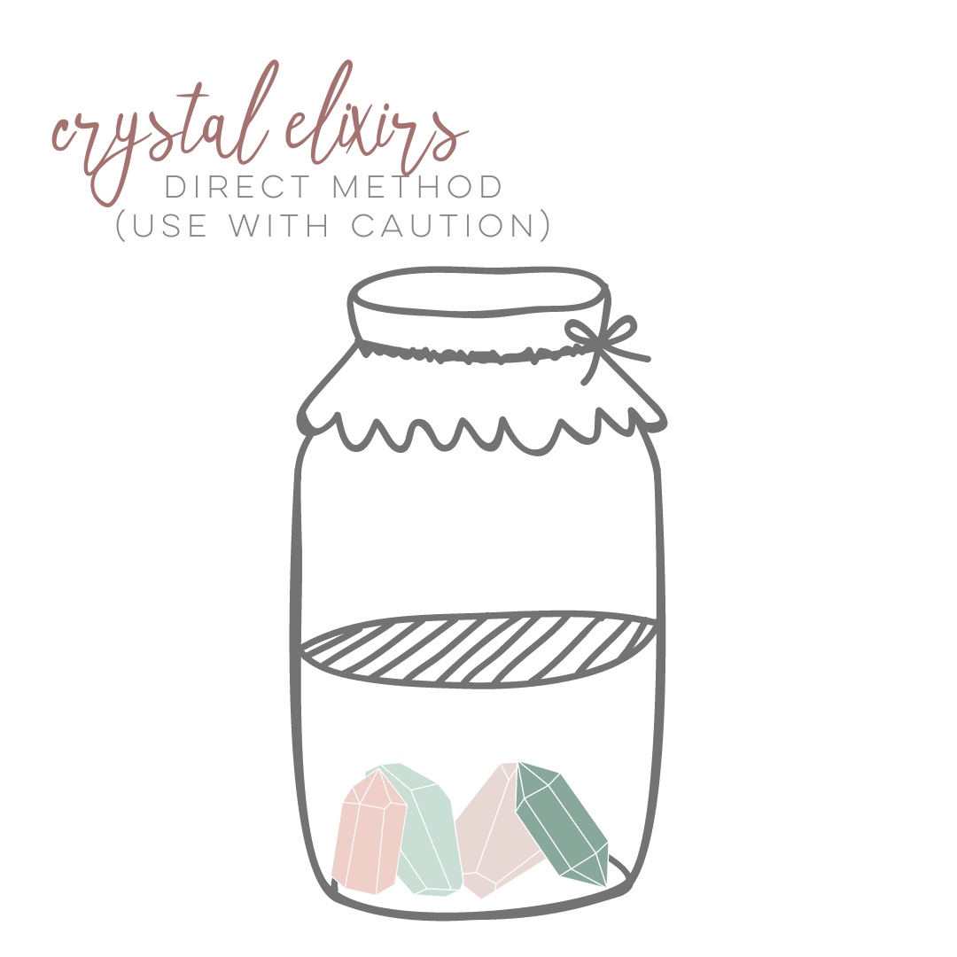 Crystal Elixir for Energy Clearing