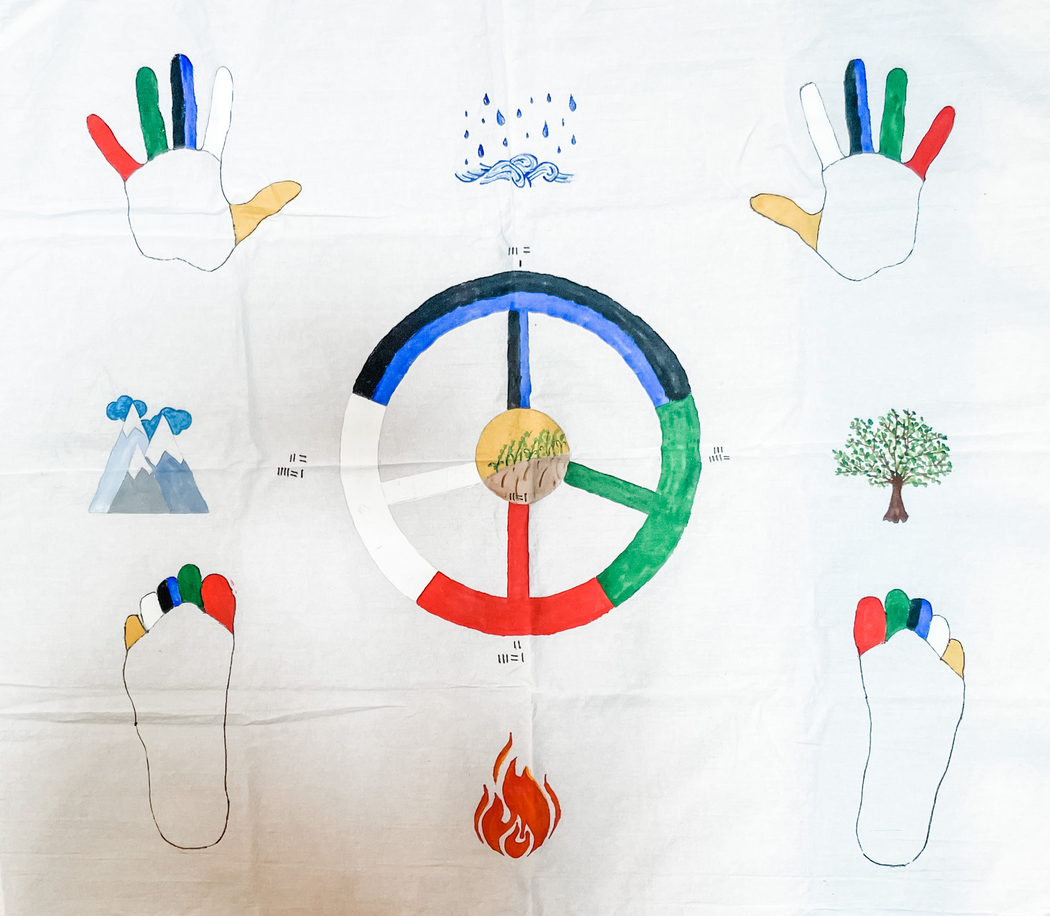 Finding Your Dagara (Burkina Faso) Birth Element and Its Meaning | The ...