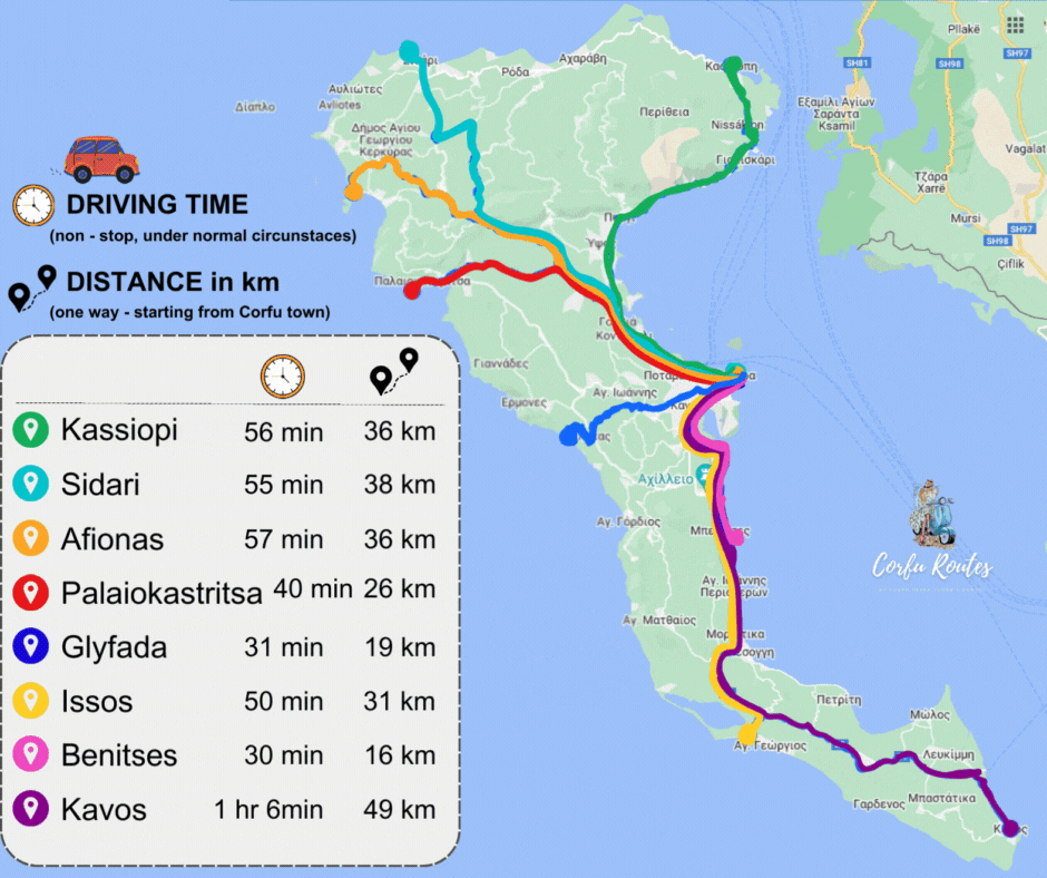 Corfu Road Distances + Driving Times