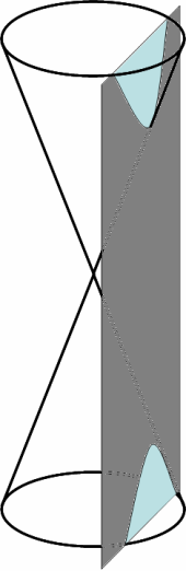 Introduction: Conic Sections | conicsections