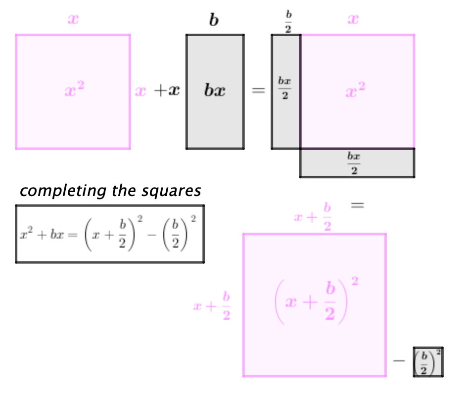 ALGEBRA | Entangled Topologist