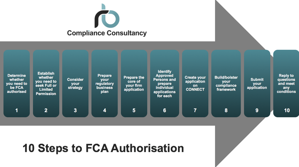 10 Steps to FCA Authorisation