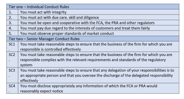 What are the FCA Conduct Rules?