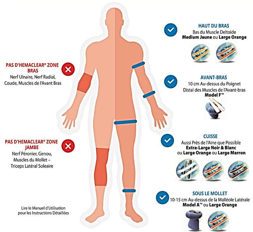 Sélection HemaClear | Provin Medical | France