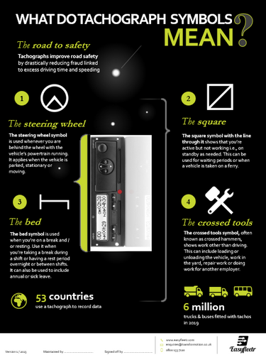 Tachograph symbols infographic | Easyfleetr