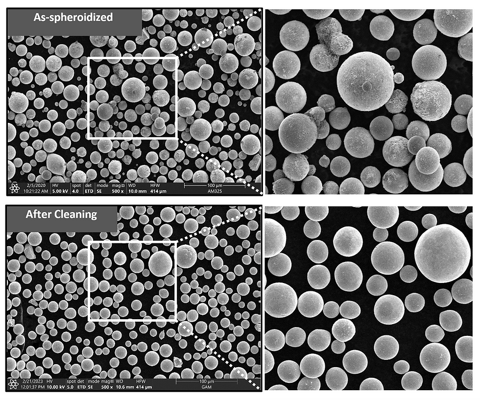 High-Purity Spherical Tantalum Powder for Additive Manufacturing ...