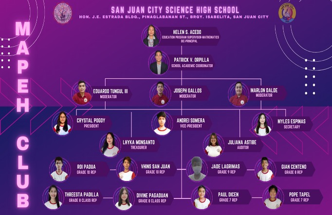 MAPEH CLUB MONTH: Separated Physically, Connected Virtually