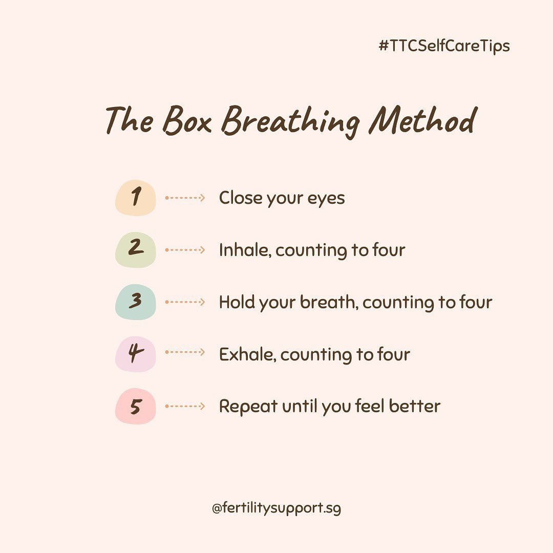The Box Breathing Method