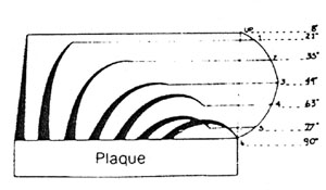 PYROMETRIC CONES RESOURCES | Orton Ceramic