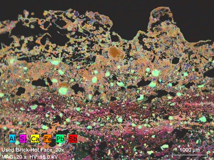 Tools for Conducting a Refractory Failure Analysis