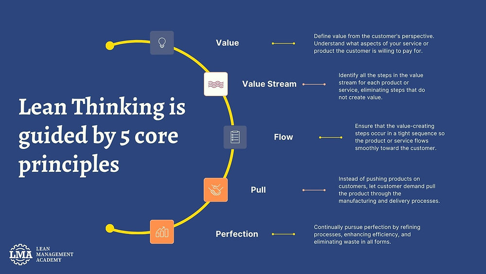 Lean Management for Startups