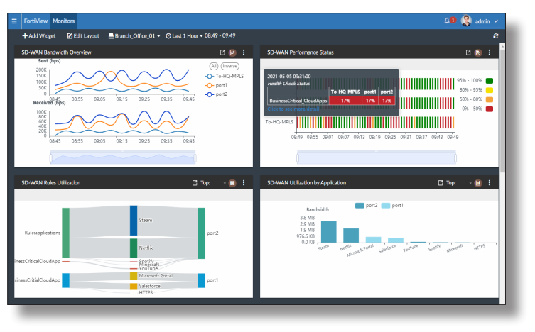 ¿Qué es FortiAnalyzer? | Fortinet