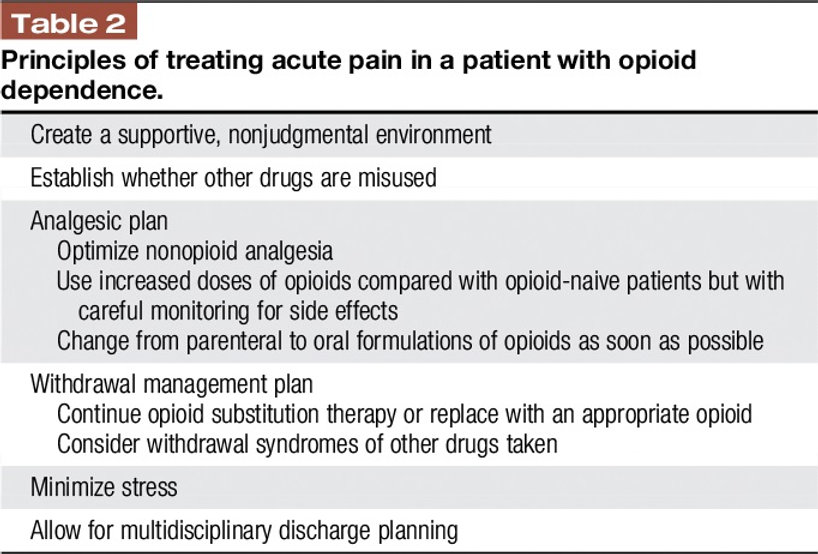 Acute pain management in illicit drug users