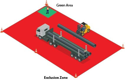 Exclusion Zones