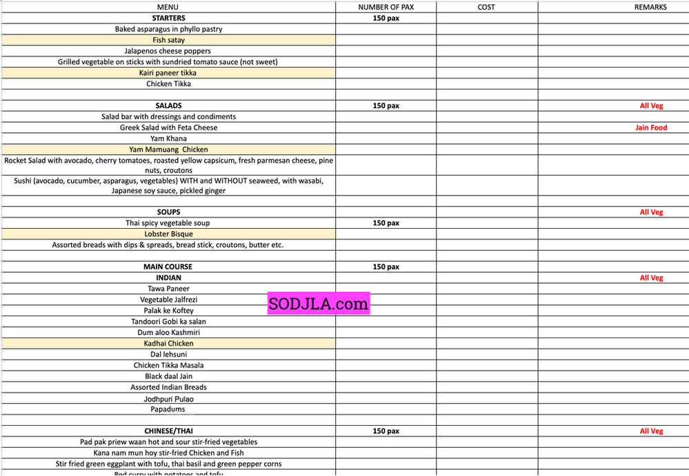 Indian Wedding Food Menu by Event | Ultimate Guide (Final Buffet Choices)