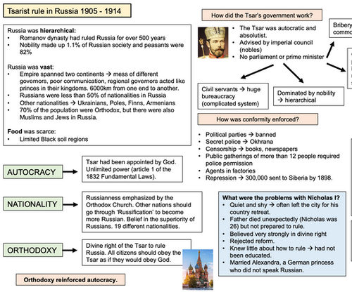 T1-5 GCSE Russian Revolution 1905 - 1924 Knowledge Organisers | HRS