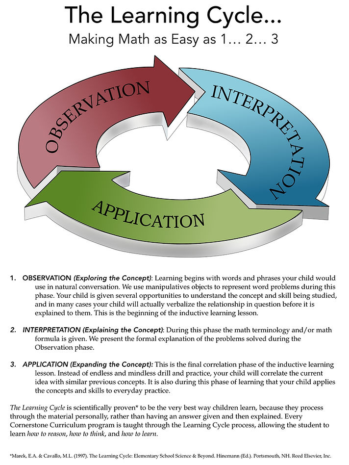 Making Math Meaningful | Cornerstone Curriculum