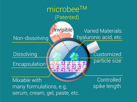 Products | NUSMETICS