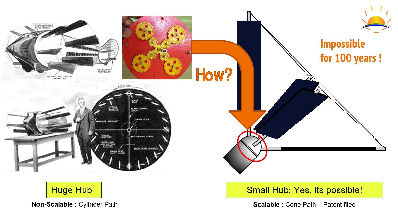 Cyclod | Kirsten-Boeing | SunPlower Propeller