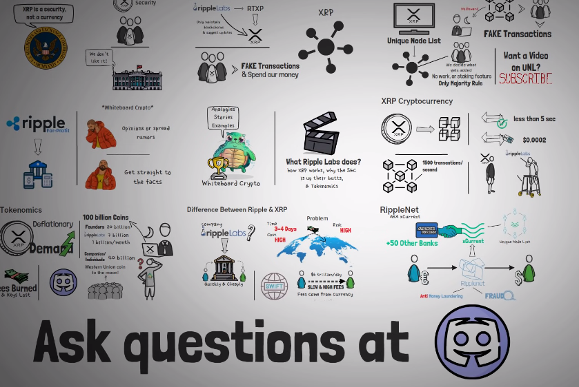 What is Ripple and what to watch out for