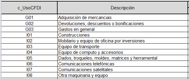Catálogo de usos del CFDI ¿Qué es esto?