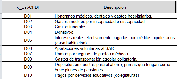 Catálogo de usos del CFDI ¿Qué es esto?