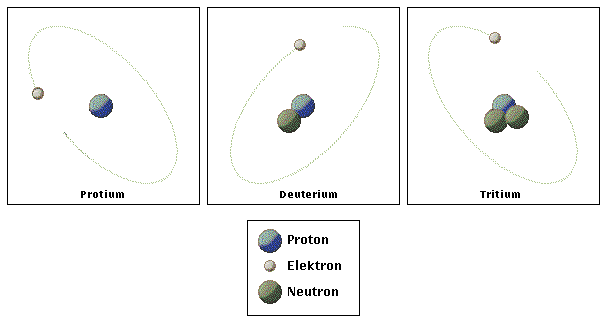 Građa atoma - besplatne instrukcije