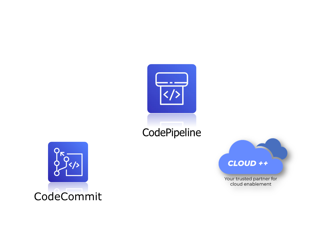 How to Create CodePipeline to Deploy an App from CodeCommit Repository