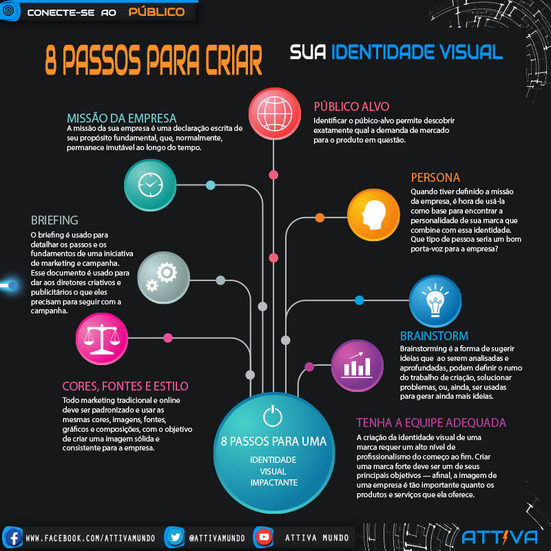 Crie sua Identidade Visual em 8 passos