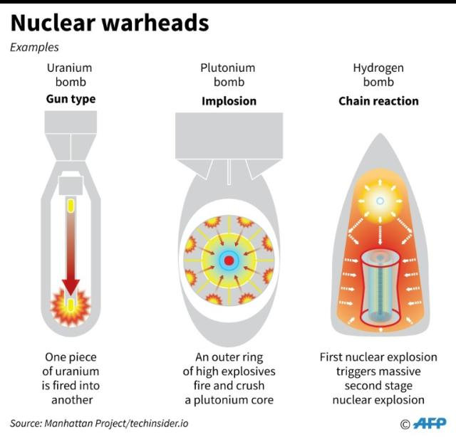 Discover the Nuclear Weapon Story: Hahn's Fission, Truman's Choices ...