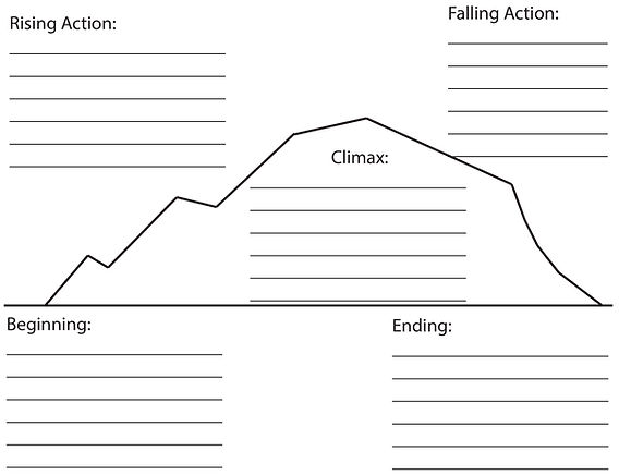 story plot diagram editable