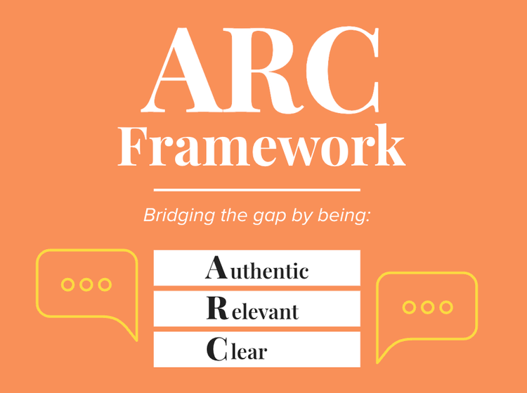 Building Bridges Between Brands and People: The ARC Framework | Talk Shoppe