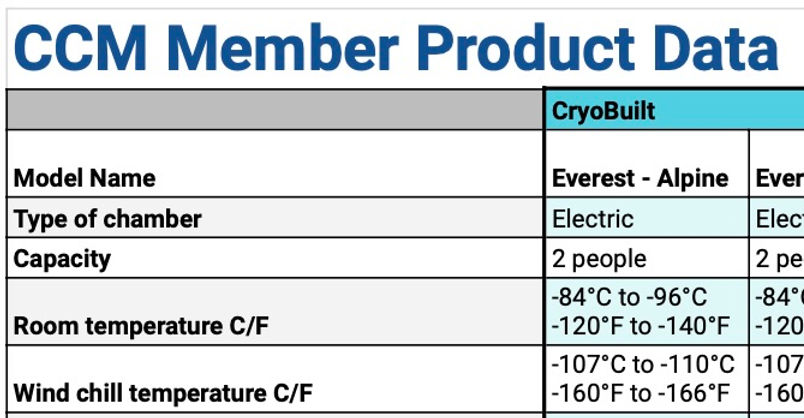 CCM publishes product data; highlights cold modality differentiation at CryoCon 2024