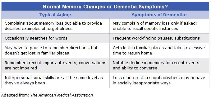 Normal Aging vs. Dementia: Are you having symptoms?