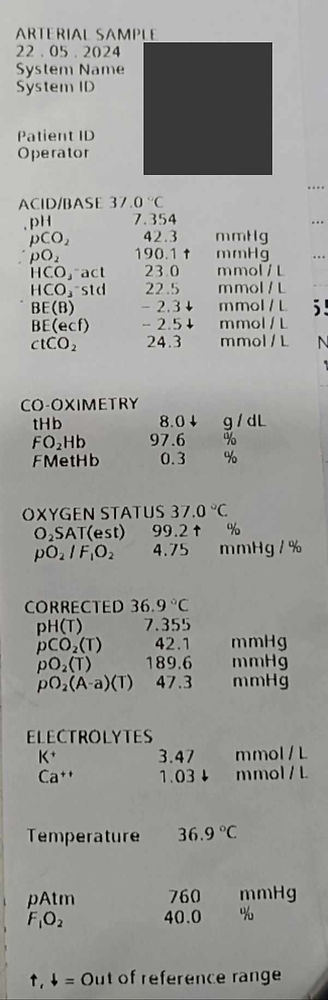 How to Write and Interpret ABG in Patient Chart