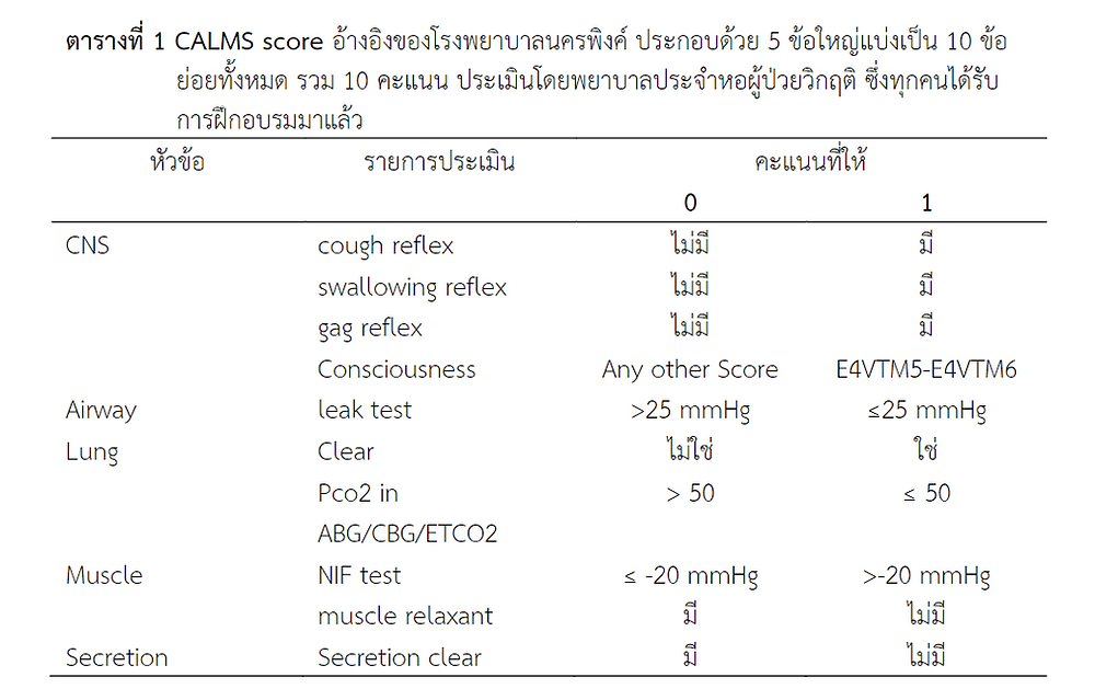 The CALMS Score for Extubation Success aka Off ETT, NIF (Negative ...