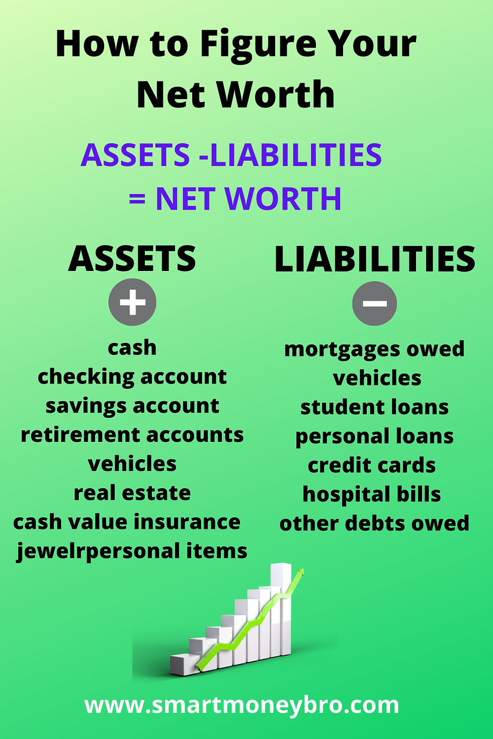 The Net Worth Formula: What Is It and Why It Matters
