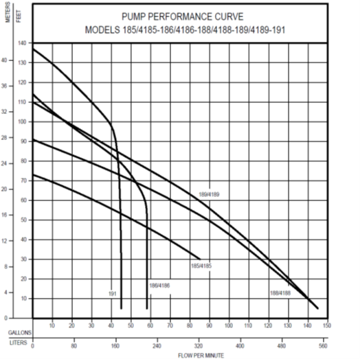 TOTAL DYNAMIC HEAD AND PUMP SELECTION