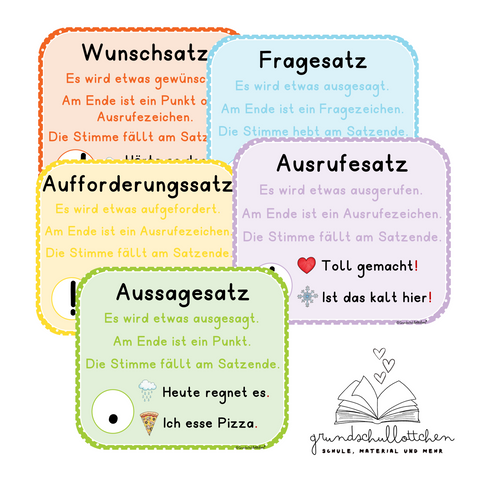 Satzarten Aushang | Grundschullottchen