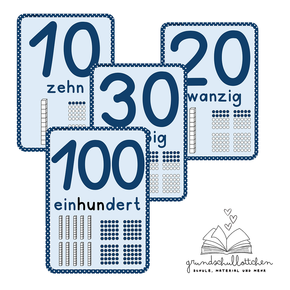 Zahlenposter Zehnerzahlen