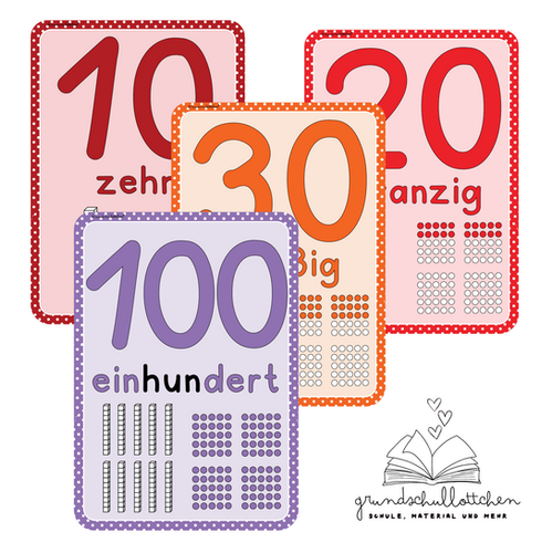 Zahlenposter Zehnerzahlen bunt | Grundschullottchen