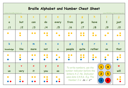 Grade 1 Braille Cheat Sheet | PRIOR Learning