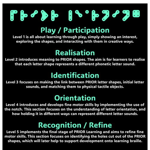 PRIOR Learning Scheme of Work | PRIOR Learning