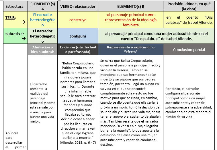 Matriz para el Ensayo Literario sobre el cuento "Dos palabras" de ...