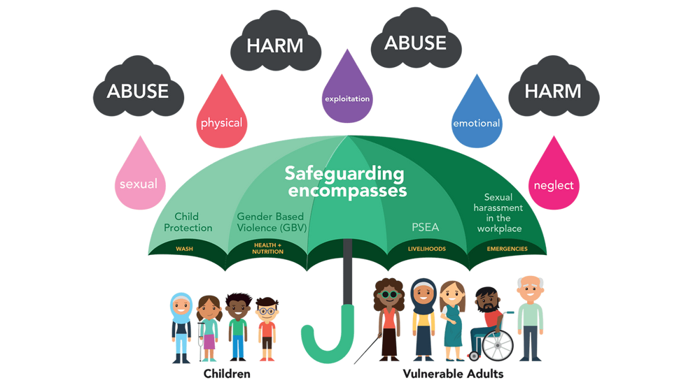 WKO - Safeguarding & Wellbeing - Basic Awareness | WKO-kickboxing